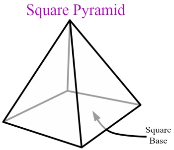 Geometry Review Jeopardy! Jeopardy Template