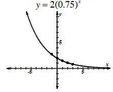 Jeopardy - Exponential Equations & Logs - Alg2 Jeopardy Template