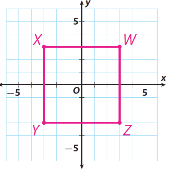 Transformations Jeopardy Template