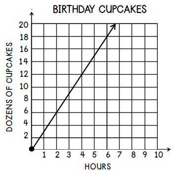 Unit 2 Rates and Ratios Review Jeopardy Template
