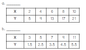 Unit 2 Rates and Ratios Review Jeopardy Template