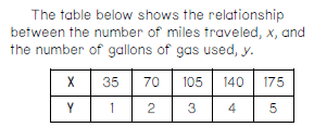 Unit 2 Rates and Ratios Review Jeopardy Template