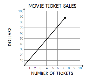 Unit 2 Rates and Ratios Review Jeopardy Template