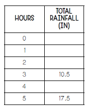 Unit 2 Rates and Ratios Review Jeopardy Template