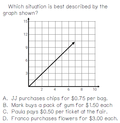 Unit 2 Rates and Ratios Review Jeopardy Template