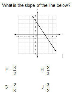 Linear Functions, Intercepts, Slope & More Jeopardy Template