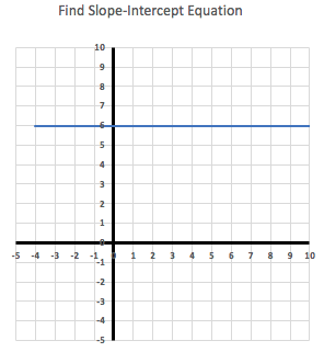 Linear Equations Jeopardy Template