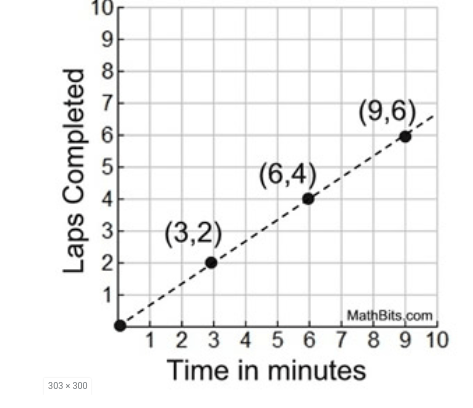 Proportional Relationships Jeopardy Template