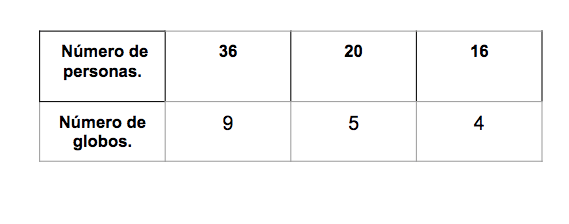 3er Grado multiplicación y división Jeopardy Jeopardy Template