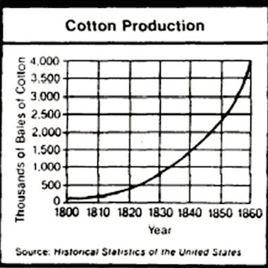 Industrial Revolution Jeopardy Template