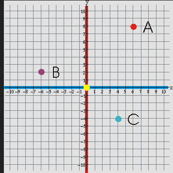 Unit 9 : The Coordinate Plane