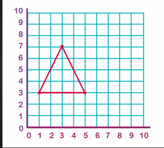 Unit 9 : The Coordinate Plane