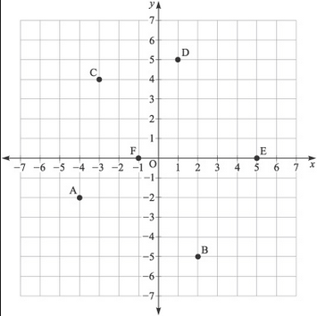 Unit 9 : The Coordinate Plane Jeopardy Template