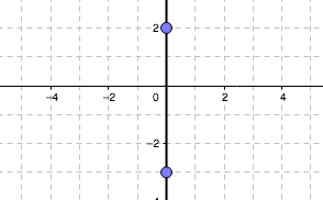 Unit 9 : The Coordinate Plane