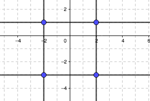 Unit 9 : The Coordinate Plane