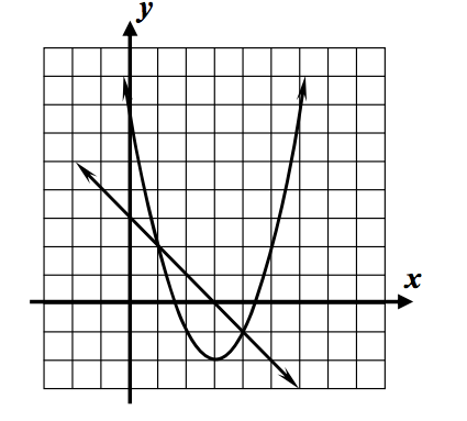 Systems of Equations/Inequalities Review Jeopardy Template