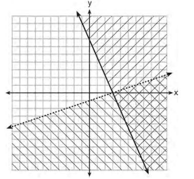 Systems of Equations/Inequalities Review Jeopardy Template