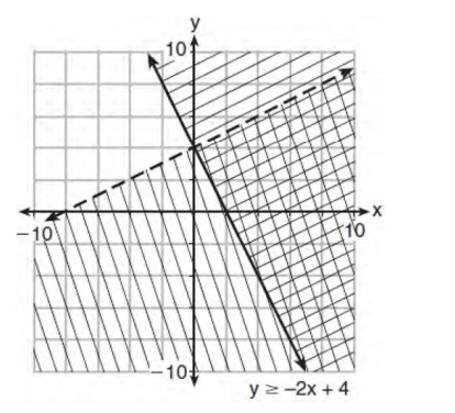 Systems of Equations/Inequalities Review Jeopardy Template
