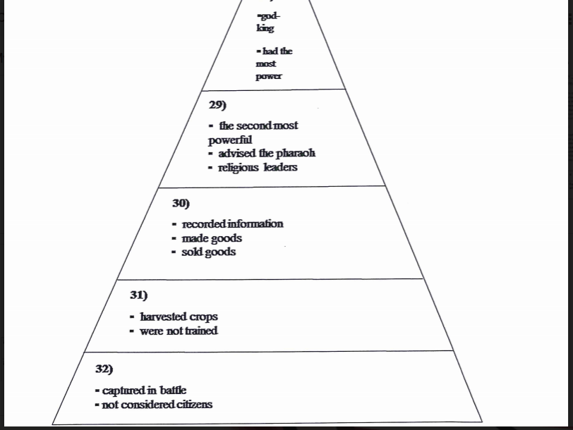 Ancient Mesopotamia and Ancient Egypt Jeopardy Template