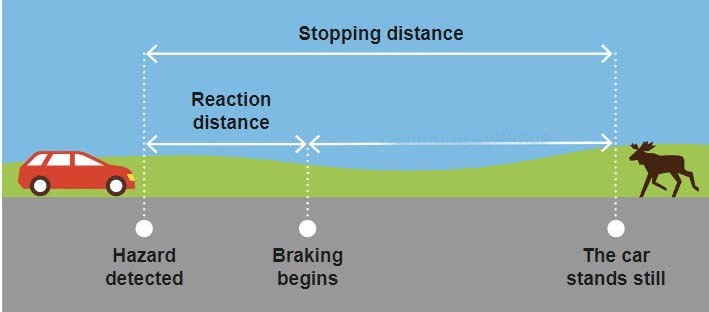 DMV Virginia3 Jeopardy Template