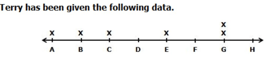 SOL 6.11b Mean as Balance Point Jeopardy Template