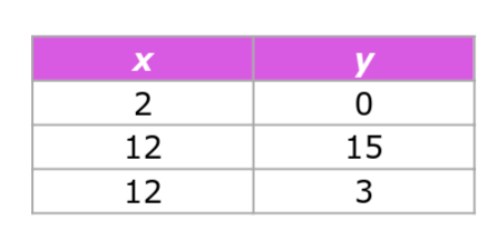 8th Grade Math Competition Jeopardy Template