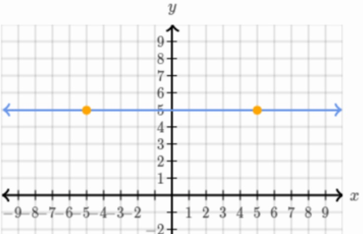 Linear Graphs Jeopardy Template