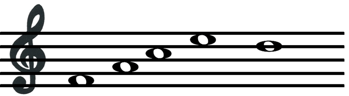 Note Naming & Note Values Jeopardy Template