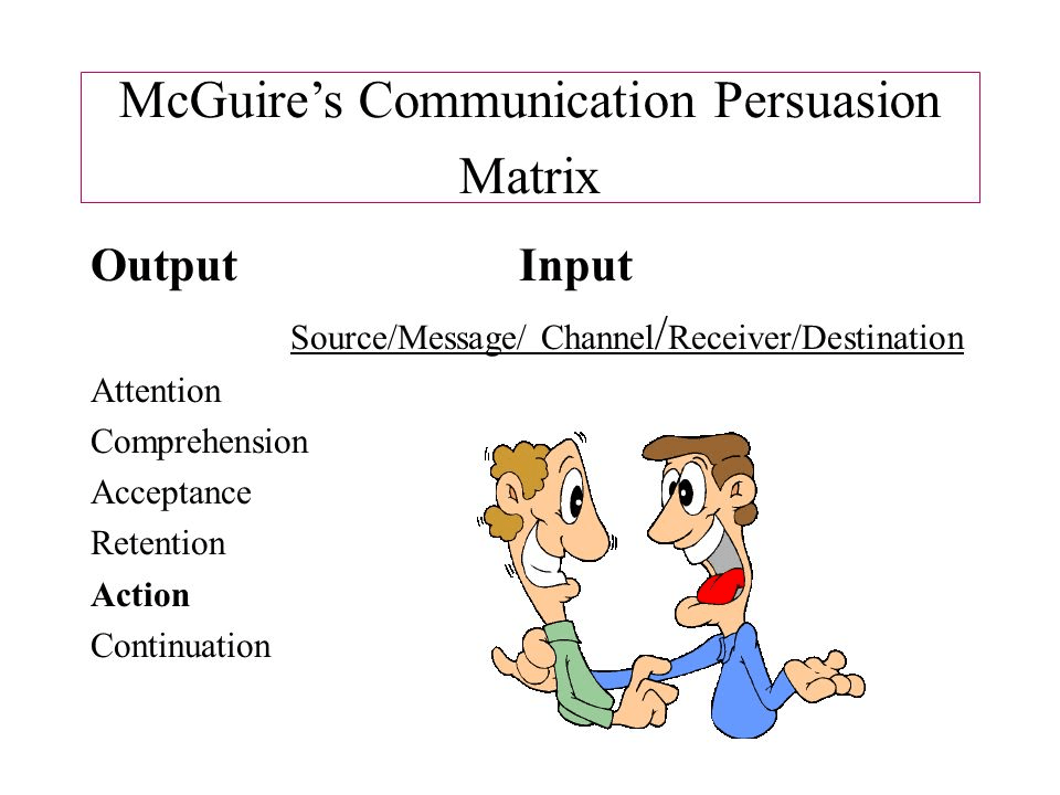 Social Psychology CH 6-7 Jeopardy Template