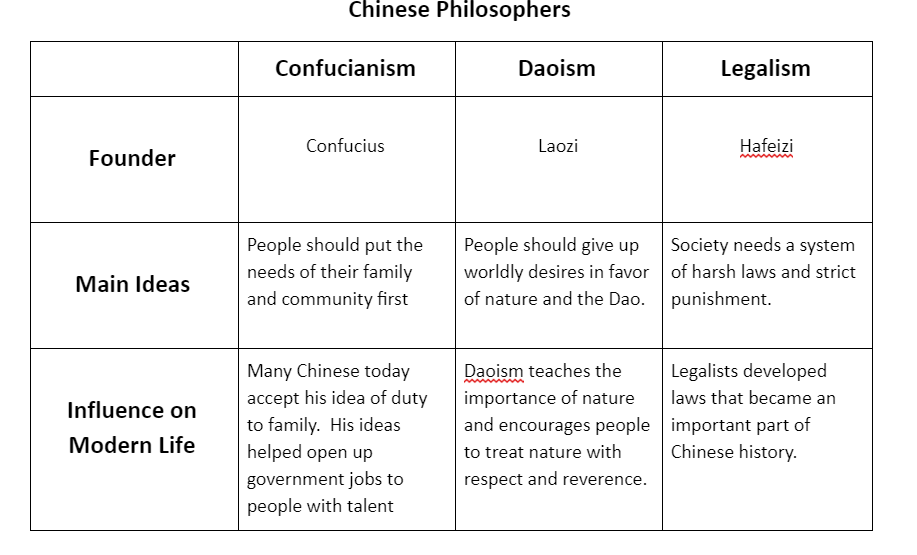 Ancient China & Ancient India Jeopardy Template