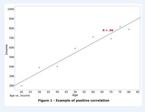 Scatter Plots Review! Jeopardy Template