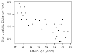 Scatter Plots Review! Jeopardy Template