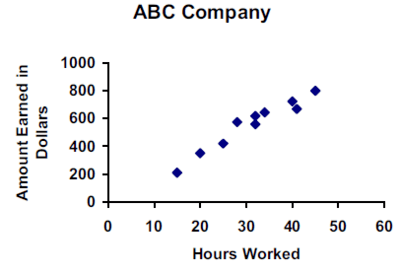 Scatter Plots Review! Jeopardy Template
