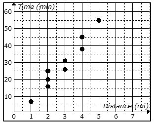Scatter Plots Review! Jeopardy Template