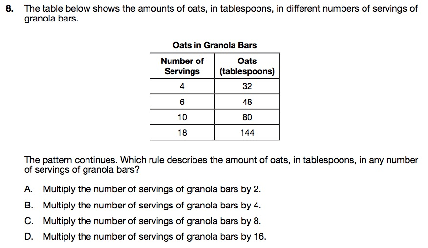 PSSA Review Jeopardy Template