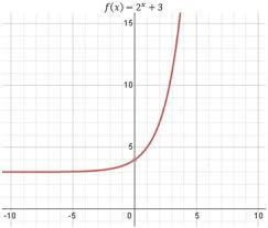 Jeopardy - Exponential Equations & Logs - Alg2 Jeopardy Template