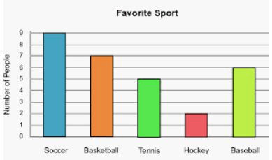Unit 12 - Dot Plots and Histograms Jeopardy Template