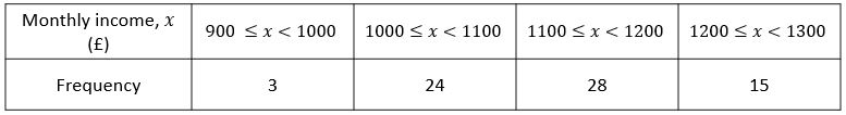 Statistics A Level: Statistical Measures