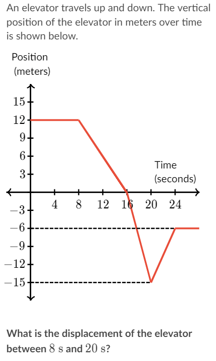 One Dimensional Motion - AP Physics 1 Jeopardy Template