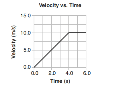 One Dimensional Motion - AP Physics 1 Jeopardy Template