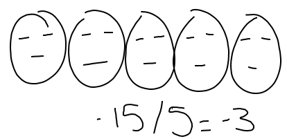 Integer Review Jeopardy Template