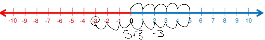 Integer Review Jeopardy Template