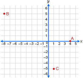 Integers & The Cartesian Plane Jeopardy Template