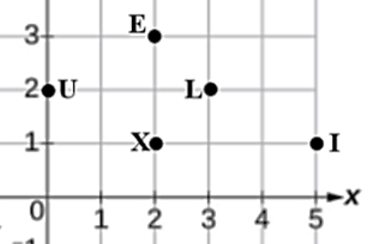 Coordinate Plane Jeopardy! Jeopardy Template