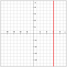 Unit 2 Review: Slope, Similarity, Dilation Jeopardy Template