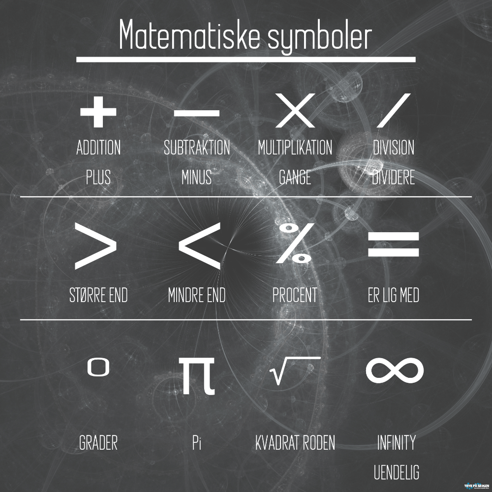 Matematiske Symboler Utklipp Tavle Royalty Free Stock Vector Images