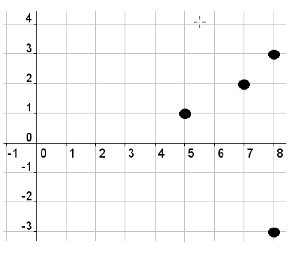 Functions! Jeopardy Template
