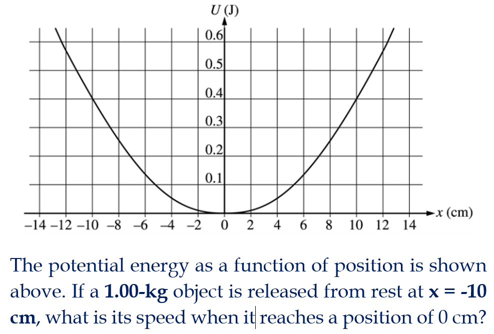 AP Physics C Work and Energy Jeopardy Template