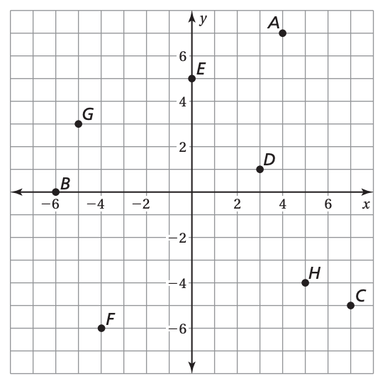 Coordinate Plane Jeopardy Template