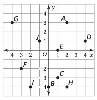 Coordinate Plane Jeopardy Template